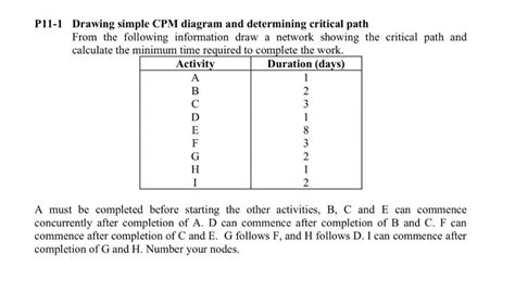 Answered P11 1 Drawing Simple Cpm Diagram And Bartleby