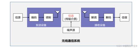 无线局域网 敏捷分布式ap csdn博客