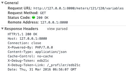 Php Symfony Functional Test Fail But The Same Request Works In Browser Stack Overflow