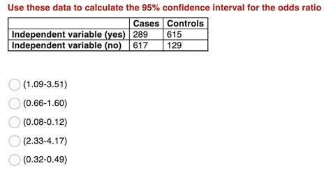Solved Use These Data To Calculate The 95 Confidence