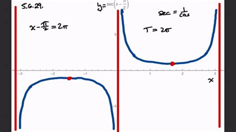 SOLVED Find the period and sketch the graph of the equation Show the asymptotes y sec x π