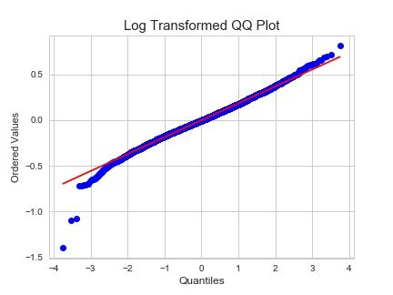 Used Car Price Prediction Model Smeet S Data Science Blog