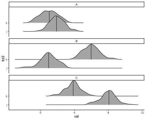 R Reordering A Factor Based On A Summary Statistic Of A Subset Of The