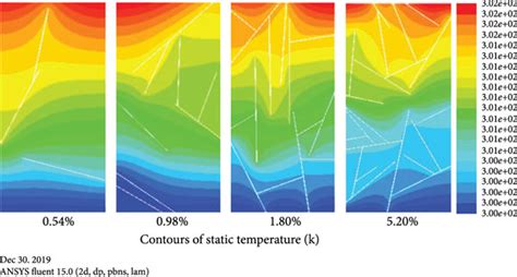 Calculation Results Of Temperature At Different Volume Fraction Download Scientific Diagram