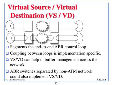 Ppt Traffic Management Over Satellite Atm Networks A Status Report