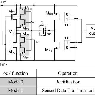 Cmos Full Wave Bridge Rectifier With Leakage Reduction And Sensed Data