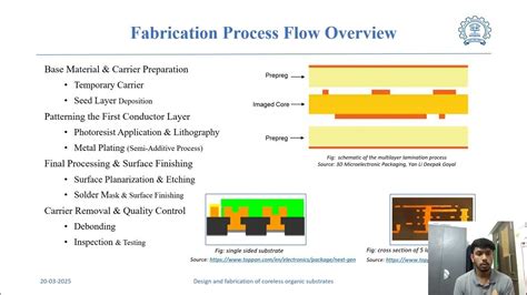 Group 2 Design And Fabrication Of Coreless Organic Substrate Youtube Group 2 Design And Fabrication Of Coreless Organic Substrate Youtube