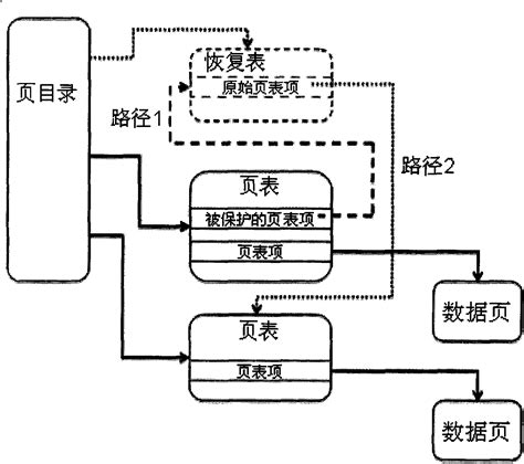 Memory Virtualization Method Based On Guest Operatiion System Kernel