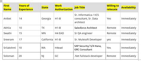 Krupa Reddy On Linkedin Hotlist Resources Java Nodejs Scrummaster