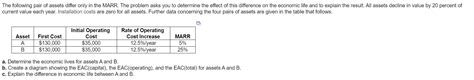 Solved The Following Pair Of Assets Differ Only In The Marr
