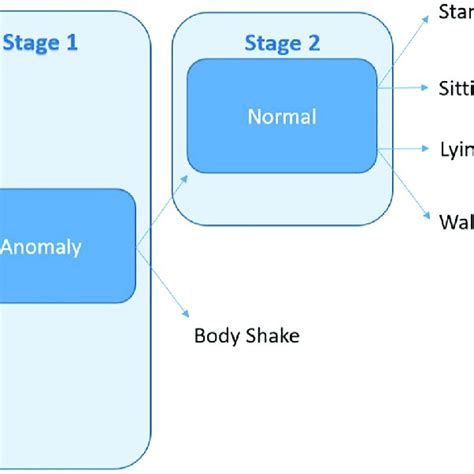Confusion Matrix For Classifier 1 On The Golden Set Download Scientific Diagram