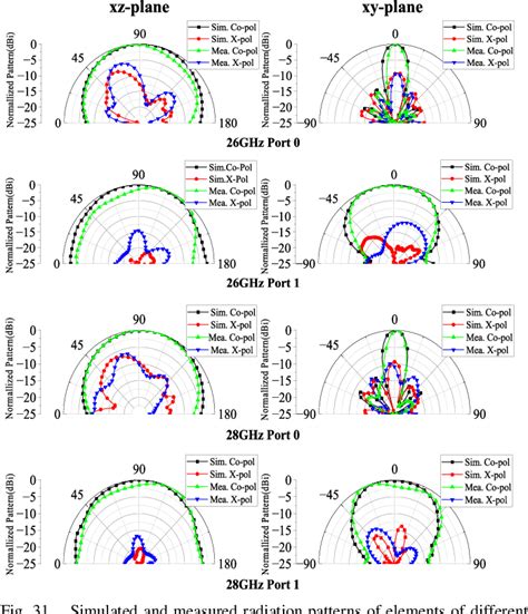 Figure 1 From Low Profile Wideband Dual Polarized Antenna For