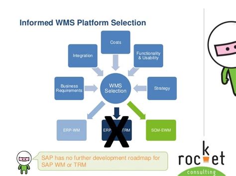 Sap Warehouse Management Sap Wm Or Sap Extended Warehouse Managemen…