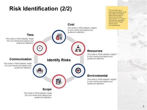 Risk Analysis Powerpoint Presentation Slides Presentation Graphics