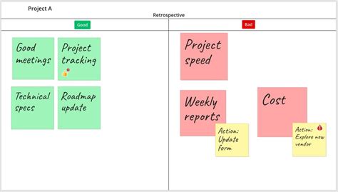 Team Retrospective With An Online Whiteboard