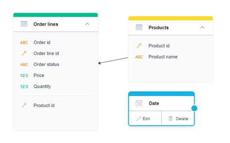 Create A Logical Data Model Manually GoodData Cloud