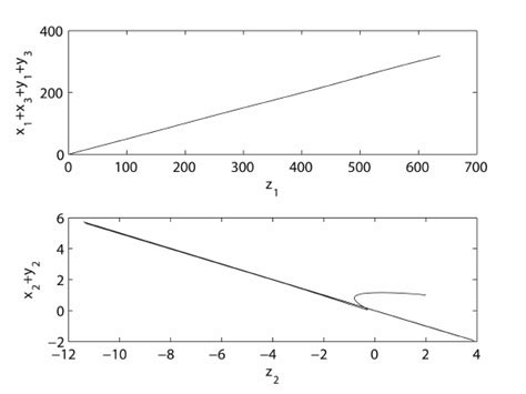 evidence of hybrid projective synchronization download scientific