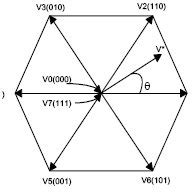 Space Vector Modulation Technique Download Scientific Diagram