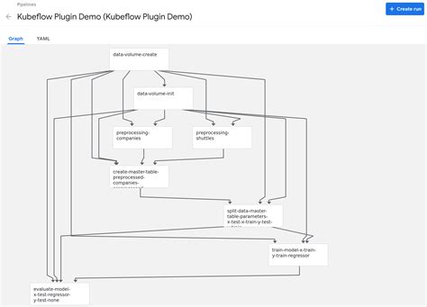 Quickstart Kedro Kubeflow Plugin 0 3 0 Documentation