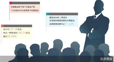 官宣离职 丘栋荣挥别中庚基金丘栋荣新浪财经新浪网