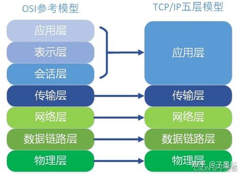 Xilinx FPGA平台以太网接口二系统架构 知乎