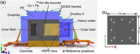 A Schematic Diagram Of The Thermal Neutron Reference Field B