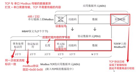 modbus 协议笔记 下面是一个使用rs 485以ascii编码进行数据传输的案例。 csdn博客