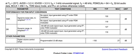 Tlv320adc5140 Pdm 16000 Sampling Supported Audio Forum Audio Ti E2e Support Forums