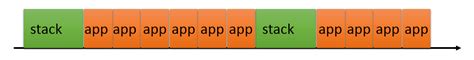 Kbabt0909 Scheduling Application Tasks While Running Ble Stack