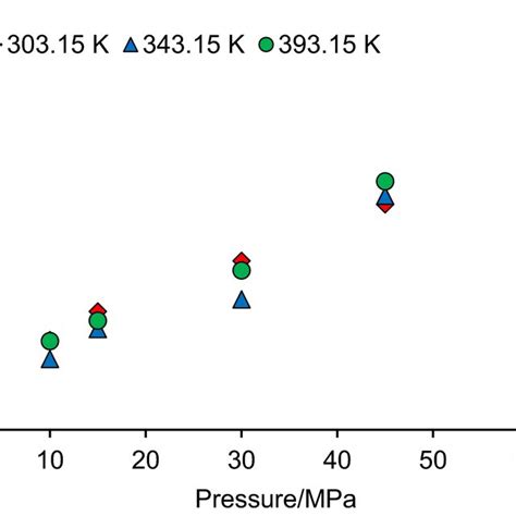 Distribution Of Methane Solubility Under Different Temperature And