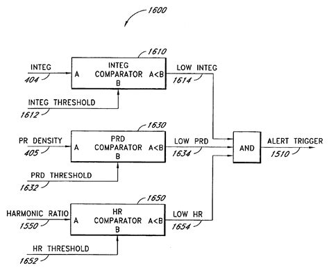 Pulse Oximetry Patented Technology Retrieval Search Results Eureka Patsnap