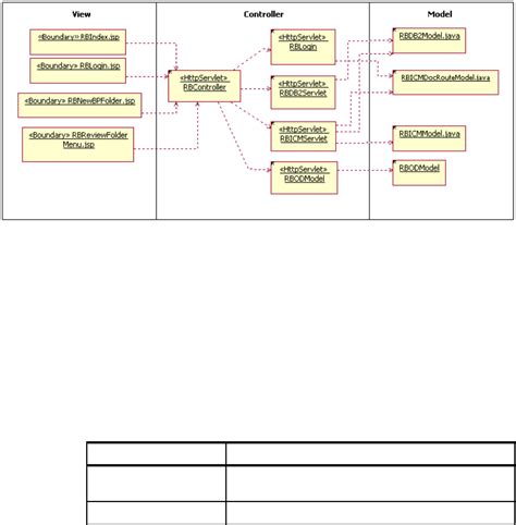 Developing Sample Code With The Java Ooapis 69 Implementing Web Applications With Cm