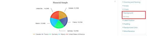 How Do I Set The Background In A Chart Can I Apply Custom Colors