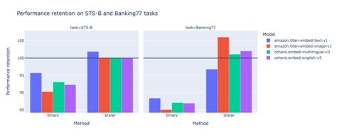 squeezing embeddings a journey from classic to rotated ternary