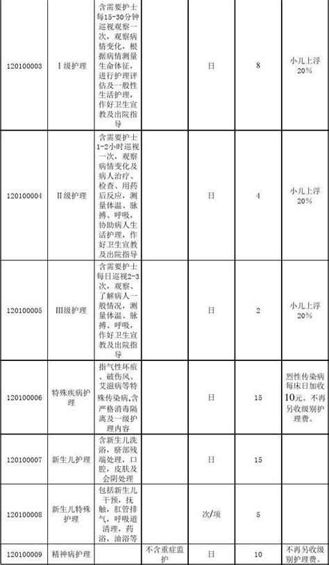 安徽省医疗服务收费标准最新版文档之家