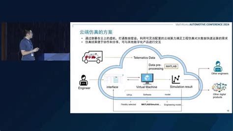 大数据场景下MATLAB云端部署仿真的方法探索 MATLAB