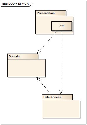 Composition Root In Asp Net Mvc Ddd Application Stack Overflow