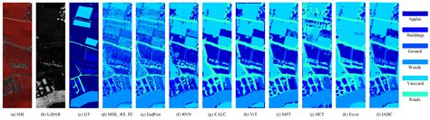 Invariant Attribute Driven Binary Bi Branch Classification Of
