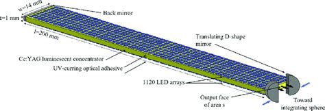 Schematic Representation Of The Blue Led Pumped Ce Yag Luminescent