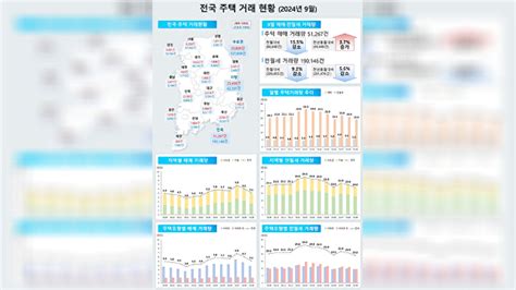 대출규제 여파서울 아파트 거래량 35 감소