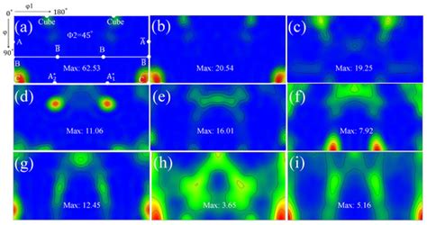 Materials Special Issue Multiscale Characterization And Computational Modelingsimulation Of