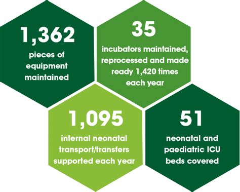 Neonatal And Paediatric Intensive Care — Kfm