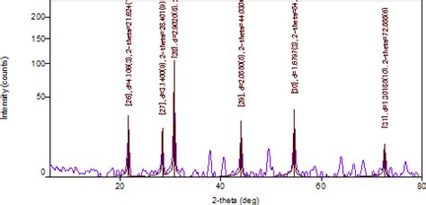 XRD Analysis XRD Testing Labs Sprint Testing Solutions