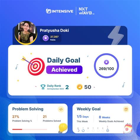 Pratyusha Doki On Linkedin Learningprogress Nxtwave Ccbp Consistency