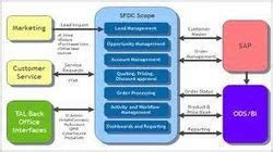 Salesforce Data Migration Services In Pune ID 7588359548