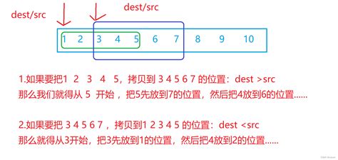 C进阶内存函数memcpy memmove memcmp memcpy和memcp CSDN博客