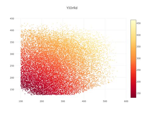Plotly For Python