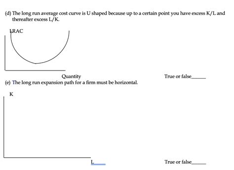 Solved D The Long Run Average Cost Curve Is U Shaped