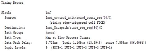 Lightweight Cryptography For Connected Vehicles Communication Security On Edge Devices