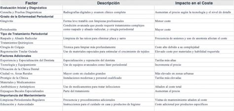 Periodoncia Precio Y Tratamiento De Periodontitis Clínica Dental En